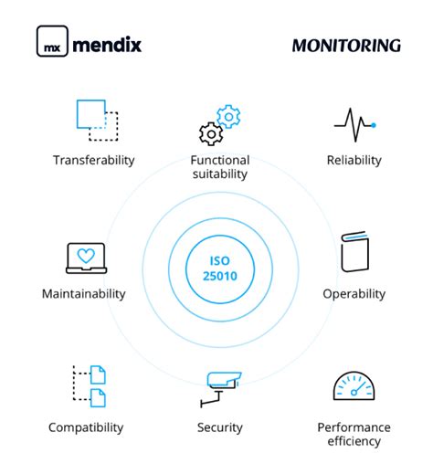 Mendix Monitoring Optimize App Performance And Reliability
