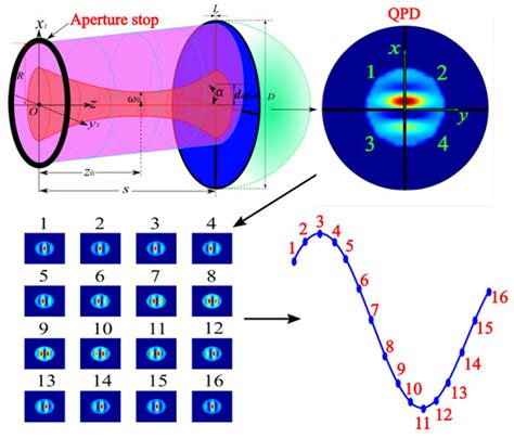 Beam Waist Calculator Matlab The Best Picture Of Beam
