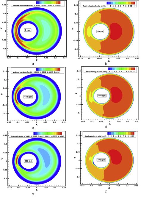 Figure From Simulation Of Gassolid Two Phase Flow In The Annulus Of Drilling Well Semantic