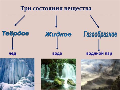 Три состояния вещества Различие в молекулярном строении твердых тел