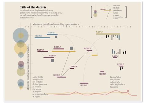 The Architecture Of A Data Visualization Data Visualization