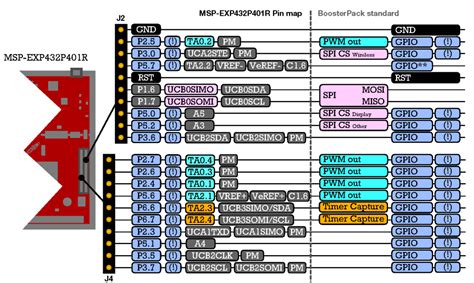 【ti 测评】msp432 环境建立和闪灯测试 Msp 低功耗微控制器论坛 Msp 低功耗微控制器 E2e™ 设计支持