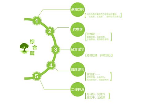 企业文化 荏原冷热中国 荏原冷热系统（中国）有限公司吸收式热泵离心式水源热泵余热利用吸收式制冷机溴化锂机组闭式冷却塔