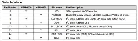 mpu6050开发 进阶之i2c spi通信协议 mpu6050 spi csdn博客