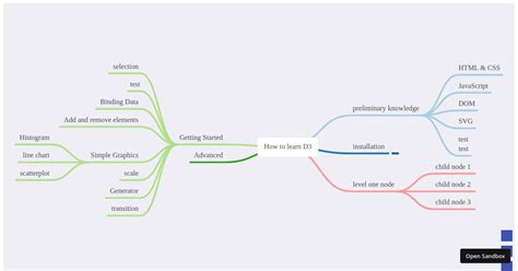 Vue3 Mindmap Forked Codesandbox