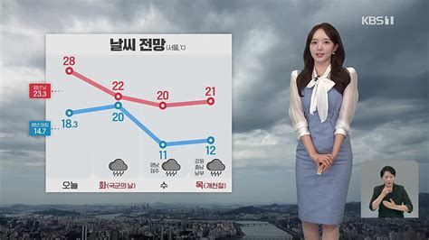 오후날씨 꿀팁 맑고 일교차 커요내일 비 내리며 기온 뚝 네이버 Tv