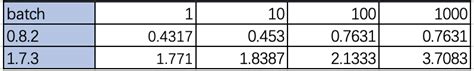 prediction much slower when upgrading to 1 7 3 · issue 8865 · dmlc