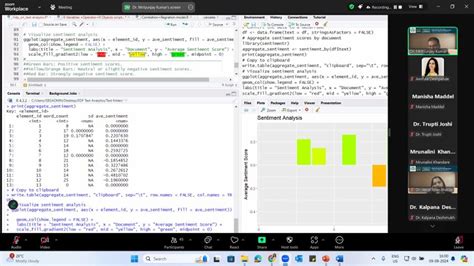 Dr Mrityunjay Kumar On Linkedin Qualitativeresearch Textanalysis