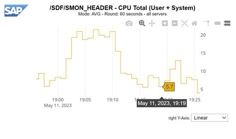 Display Snapshot Monitor Data SAP Community Display Snapshot Monitor Data SAP Community