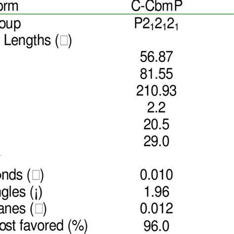 Crystallographic Data For C Trimer Structures Download Table