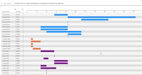 Gantt Chart By Maq Software Help Microsoft Power Bi Community