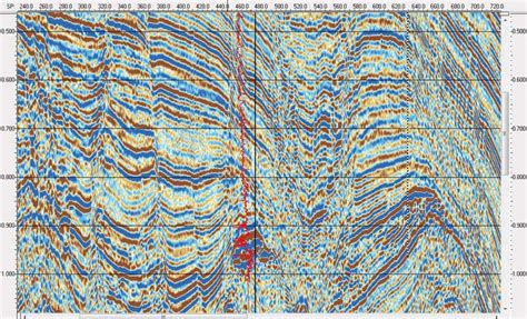 Kingdom Seismic Inversion Software