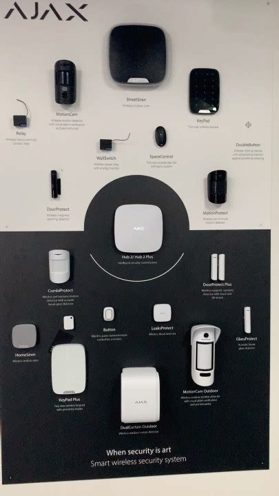 Tim Prag On Linkedin Nasaustralia Technology Android Ajaxsystems Tiandy Comelit…