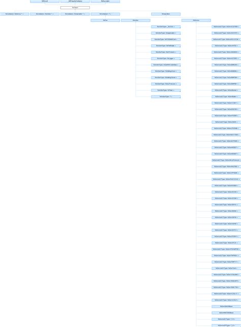 Flux Sdk Flxobject Class Reference