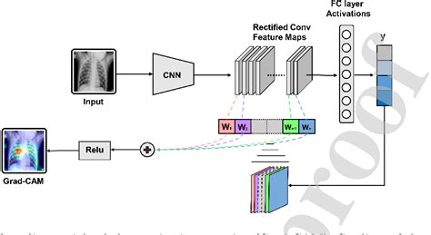 Figure 1 From Covxnet A Multi Dilation Convolutional Neural Network