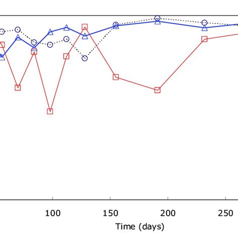 Coefficient Of Determination In The Linear Regression Deriving From The Download Scientific
