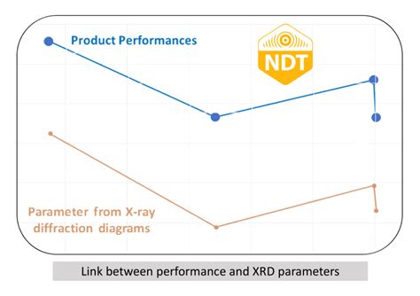 Non Destructive Testing Analysis 2d 3d Imaging Analysis X Ray And Neutron Analysis Science