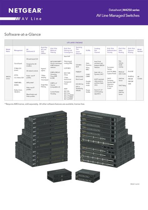 Netgear Network Switch Latest Price Dealers And Retailers In India