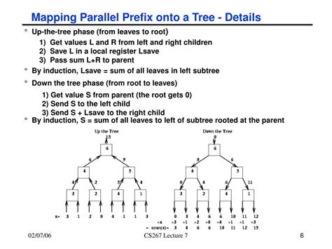 Ppt Cs 267 Tricks With Trees Powerpoint Presentation Free Download