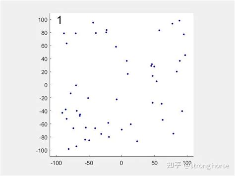 优化算法matlab实现（二（补））框架增强：matlab动态图绘制 知乎