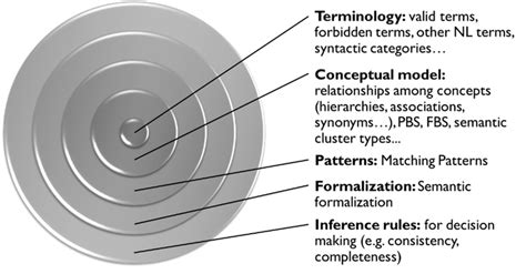 Knowledge Centric System Artefact Quality Analysis — Valu3s Repository