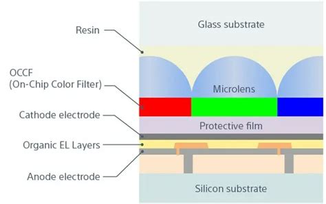 sony selling 4k oled microdisplays in japan display daily