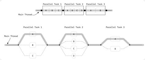 C 20 Coroutines Driving A Job System