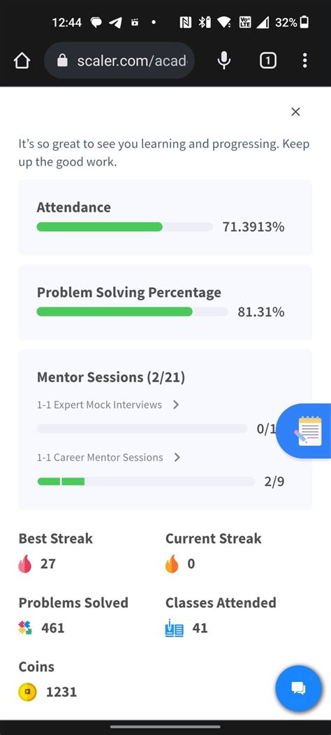 Dinesh Gosavi On Linkedin Programminglife Coderlife Developerlife