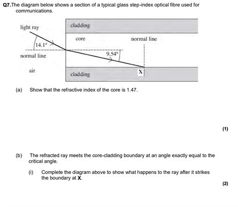 Solved Q7 The Diagram Below Shows A Section Of A Typical Glass Step