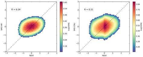 Essd A Pan African High Resolution Drought Index Dataset