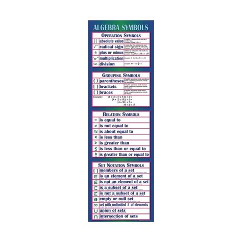 Algebra Symbols Poster Algebra Set Notation Symbols