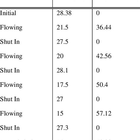 Diagram Of Pressure And Flow Rate From Isochronal Test 1 Download Scientific Diagram
