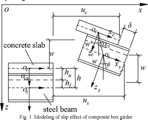 Figure 1 From Analysis Of Shear Lag Effect Of Steel Concrete Composite