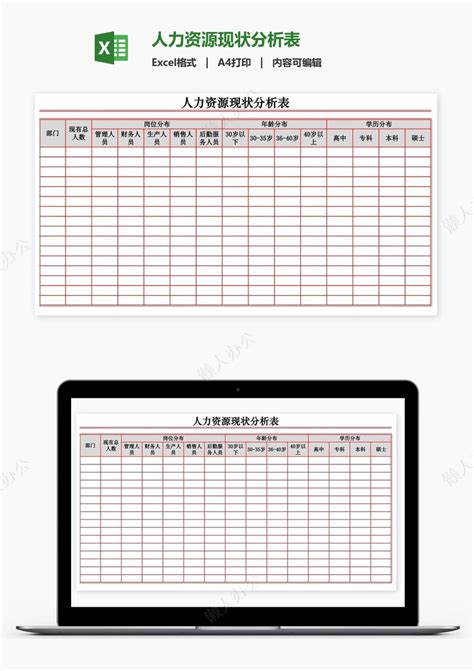 人力资源现状分析表免费下载懒人办公