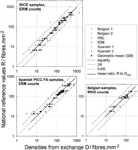 National Reference Values R Plotted Against Densities From The Download Scientific Diagram