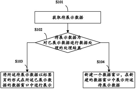 Display Method And Device Of Multi Data Window Based On Computer