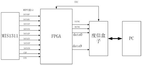 Image Configuration Display Method Based On Fpga Eureka Patsnap