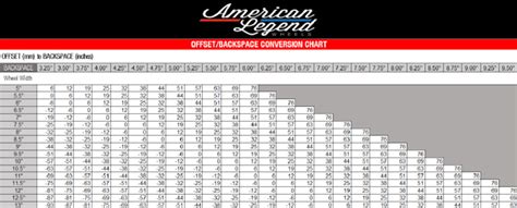 Alw Offset Conversion Chart Pdf