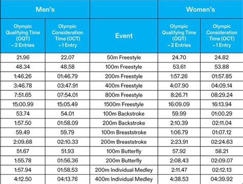 2024 Paris Olympics Track And Field Schedule Sam Meridith