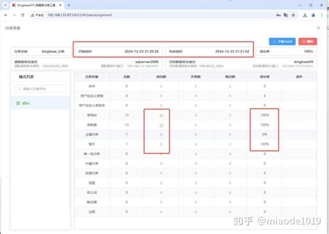 Sql Server 2008至金仓数据库的迁移实践及经验分享 知乎