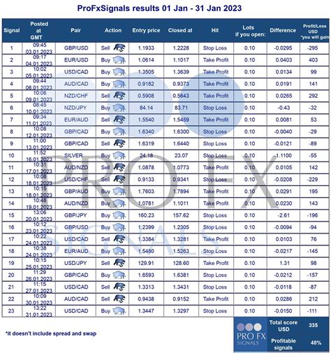 January 2023 Forex Trading Signals