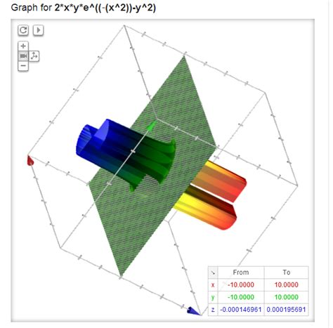 Optimization Local Maxmin Points Partial Derivatives Mathematics