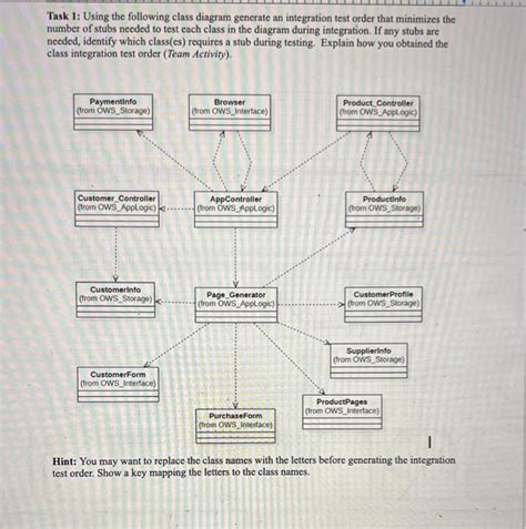 Class Diagram For Quiz System Sequence Diagram For Online Qu