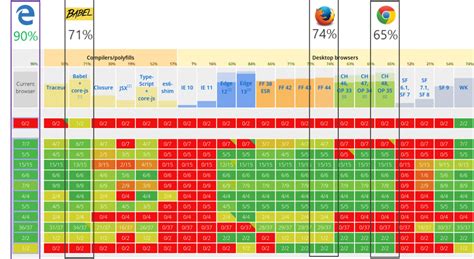 Microsoft Open Sources Javascript Engine Of Edge Browser Targets Other