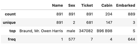 Github Qazse45678titanic Survival Prediction With Random Forest