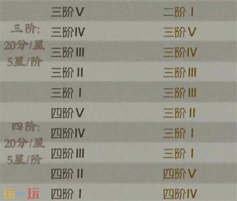 第五人格最强段位是什么 一文带你看懂全部段位！