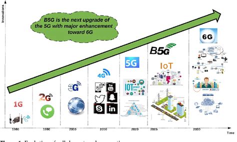 Figure 1 From Predictive Wireless Channel Modeling Of MmWave Bands Using Machine Learning