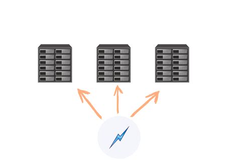 Flowspec Ddos Mitigation With Fastnetmon Fastnetmon Official Site