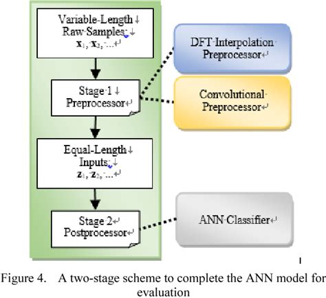 Figure 4 From Dynamic Time Warping For Imu Based Activity Detection Semantic Scholar