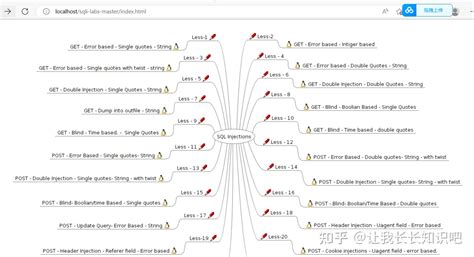 Sqli Labs安装 知乎